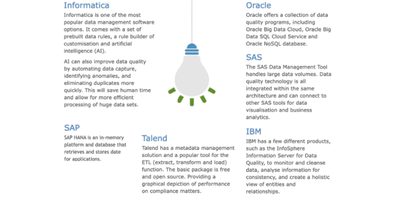 Why Data Quality Driven by Technology Is Key to Success - Pinnaql